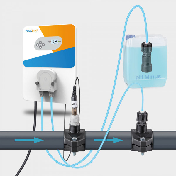 Automatische pH-Dosieranlage POOLSANA Premium | Automatische pH-Dosieranlage POOLSANA Premium ...